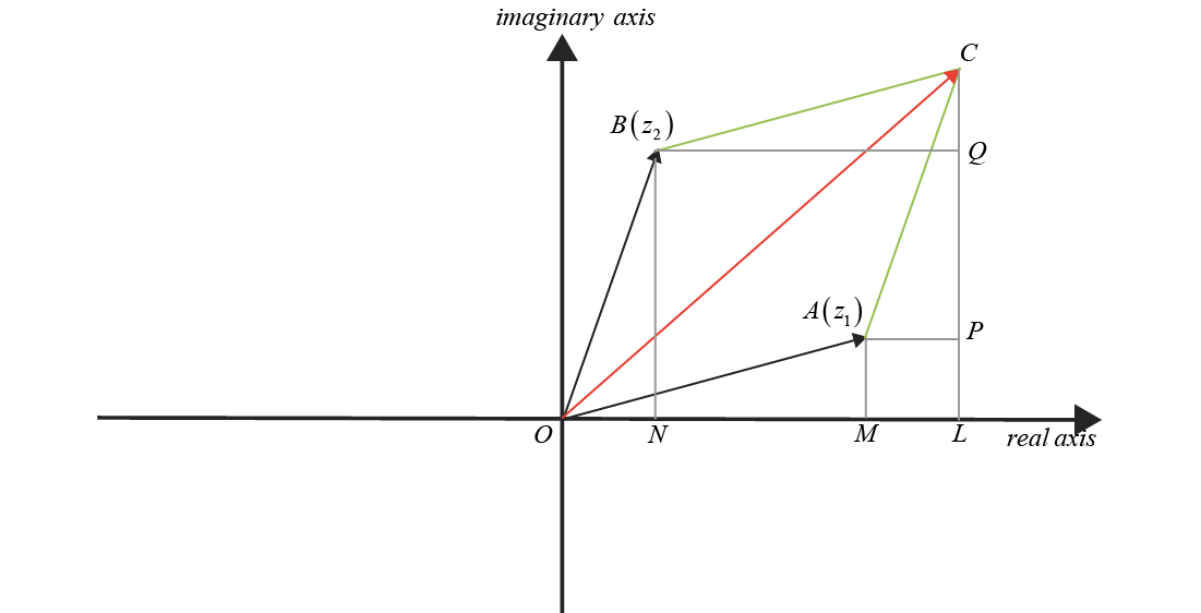 Fundamental Operations On Complex Numbers Matherama